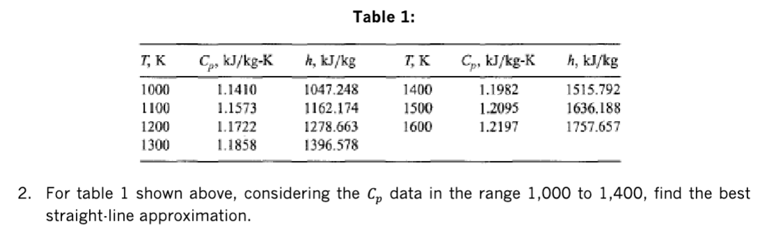 Solved For table 1 ﻿shown above, considering the Cp ﻿data in | Chegg.com