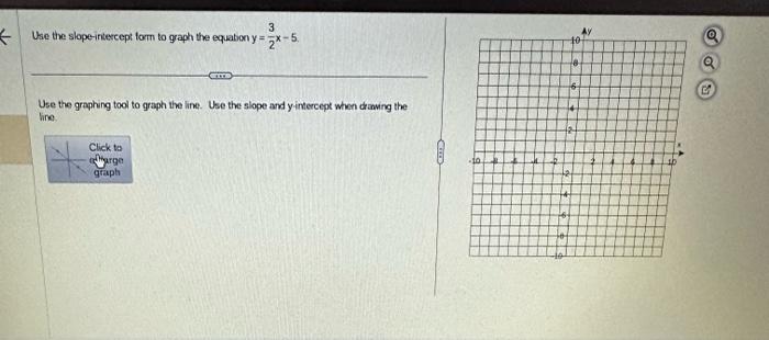Solved Use the slope-intercept form to graph the equation | Chegg.com