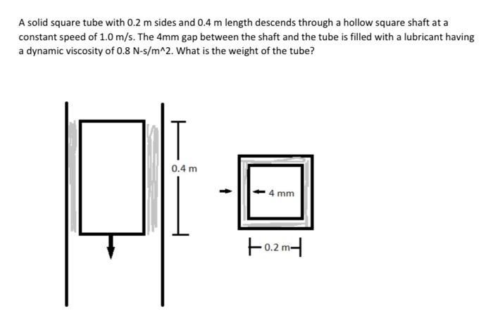 Solved A solid square tube with 0.2 m sides and 0.4 m length | Chegg.com