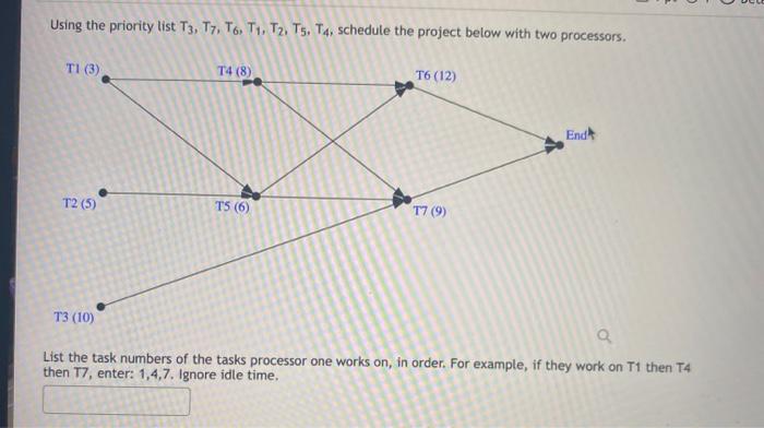 Solved Using the priority list T3, T7, T6, T1, T2, T5, T4, | Chegg.com