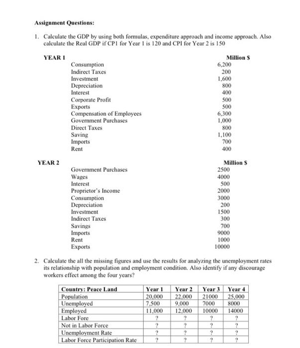 Solved 400 Assignment Questions: 1. Calculate the GDP by | Chegg.com