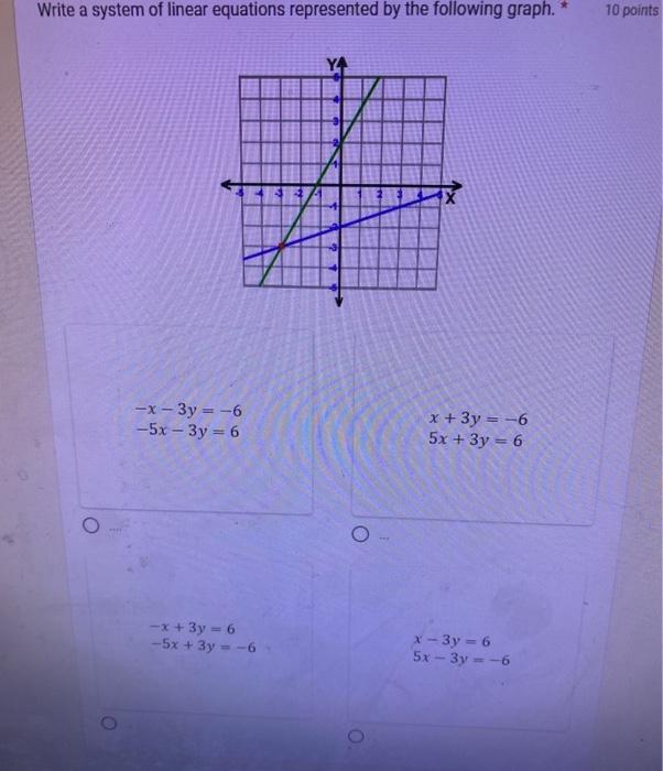 Solved Write a system of linear equations represented by the | Chegg.com
