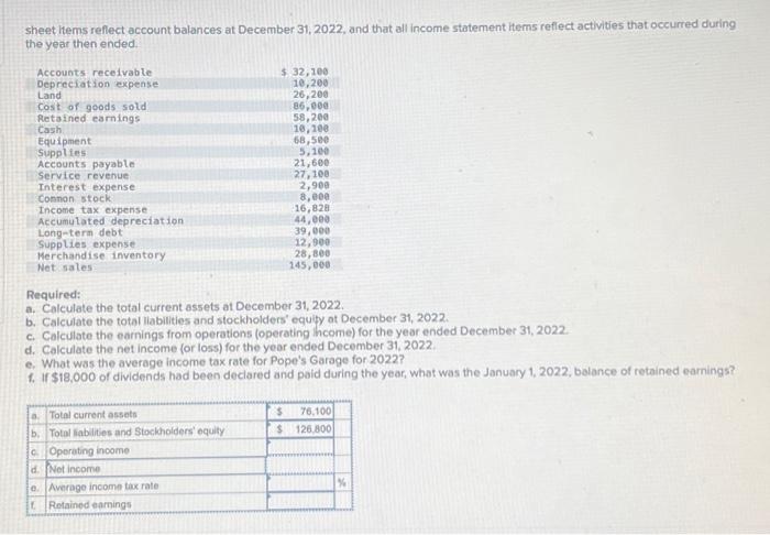 Solved sheet items reflect account balances at December | Chegg.com