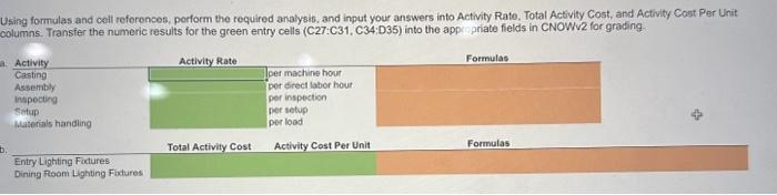 Solved Activity rates and product corts using activity-based | Chegg.com