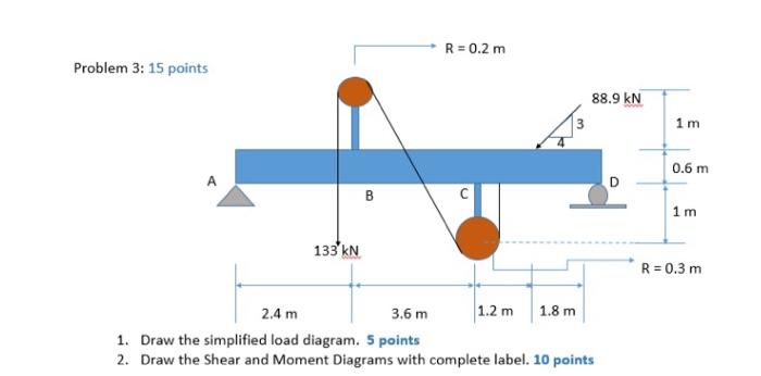 Solved 1. Draw the simplified load diagram2. Draw the shear | Chegg.com
