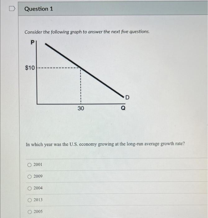 Solved Question 1 Consider the following graph to answer the | Chegg.com