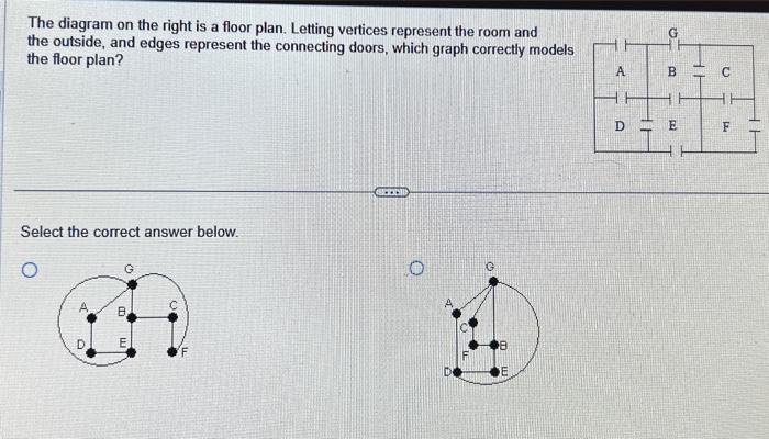 Solved The diagram on the right is a floor plan. Letting | Chegg.com