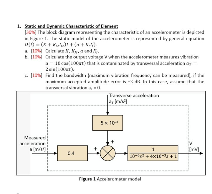 1. Static and Dynamic Characteristic of Element [30%] | Chegg.com
