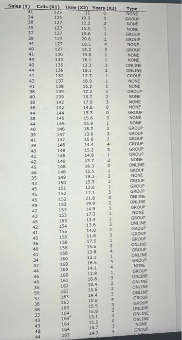 Solved Complete the following four hypotheses, using \\( | Chegg.com
