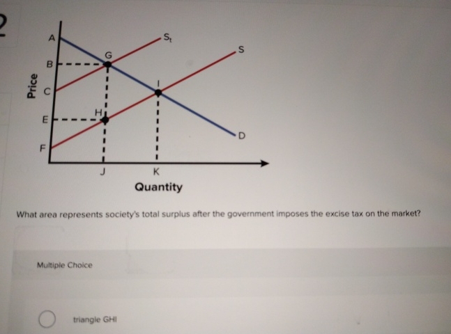 Solved What area represents society's total surplus after | Chegg.com