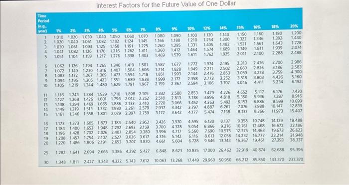 Solved AIR National's capacity is 130 passengers per flight. | Chegg.com