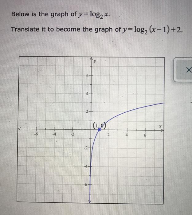 Solved Below is the graph of y= log2 x. Translate it to | Chegg.com