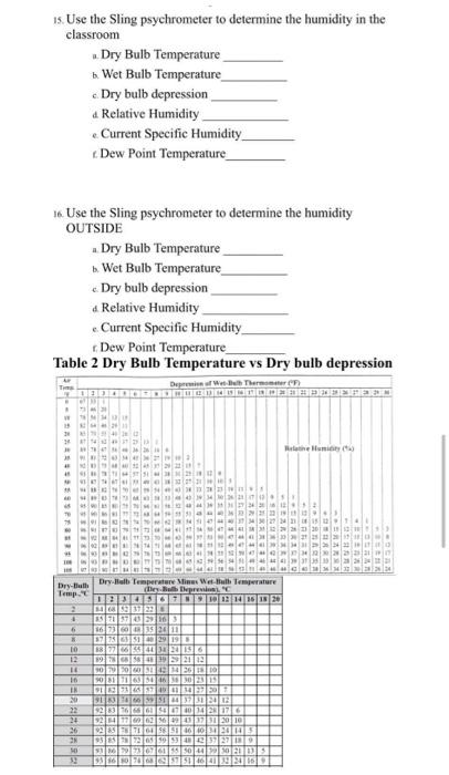 Solved Lab 3 Humidity and Atmospheric Stability | Chegg.com