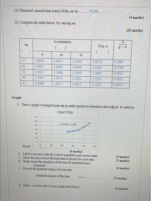 Solved Objectives - To investigate the relationship between | Chegg.com