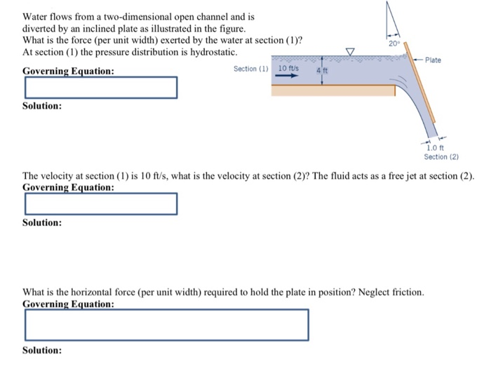 Solved Water flows from a two-dimensional open channel and | Chegg.com