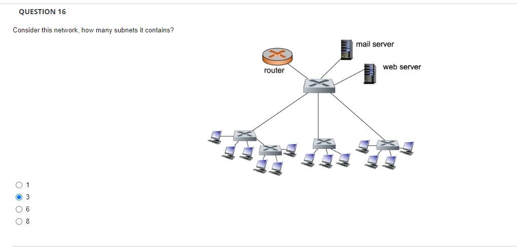 Solved QUESTION 16Consider this network, how many subnets it | Chegg.com