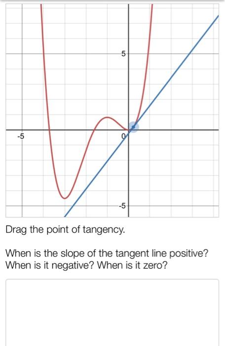 Solved Drag the point of tangency. When is the slope of the | Chegg.com