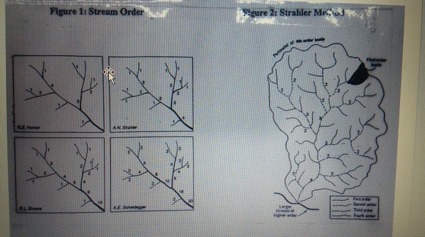 Solved Figure 1: Stream Order Figure 2: Strahler Mew Hest | Chegg.com