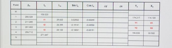Solved Solve the traverse table given below by balancing and | Chegg.com