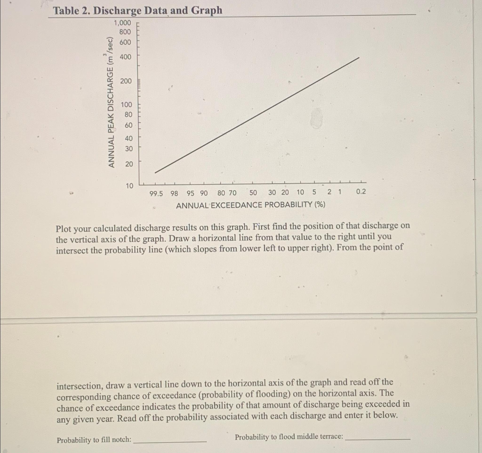 Solved Table 2. ﻿Discharge Data and GraphPlot your | Chegg.com