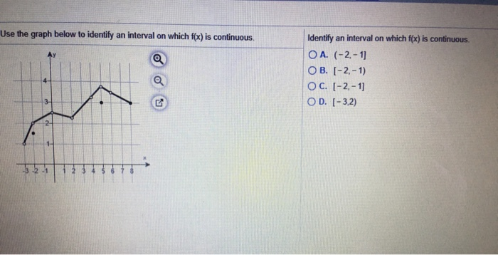 Solved Use the graph below to identify an interval on which | Chegg.com