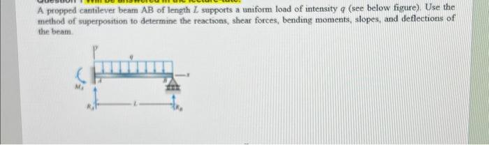 Solved A propped cantilever beam AB of length L supports a | Chegg.com