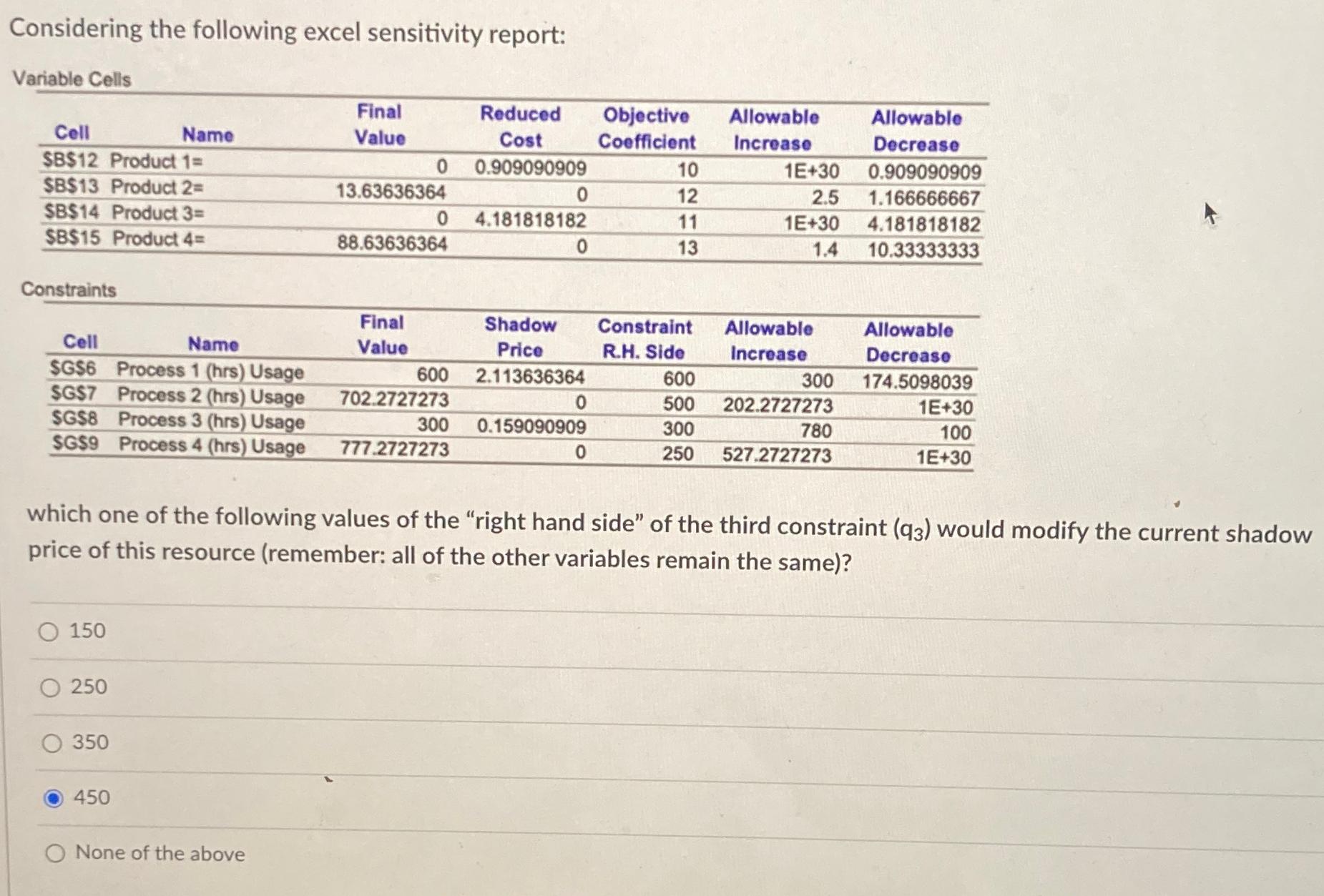 Solved Considering the following excel sensitivity | Chegg.com