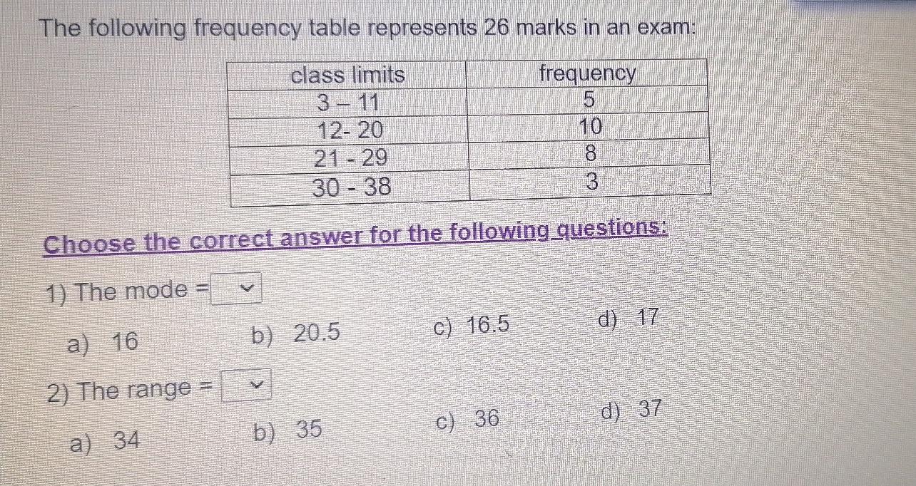 Solved The following frequency table represents 26 marks in | Chegg.com Solved The following frequency table represents 26 marks in | Chegg.com
