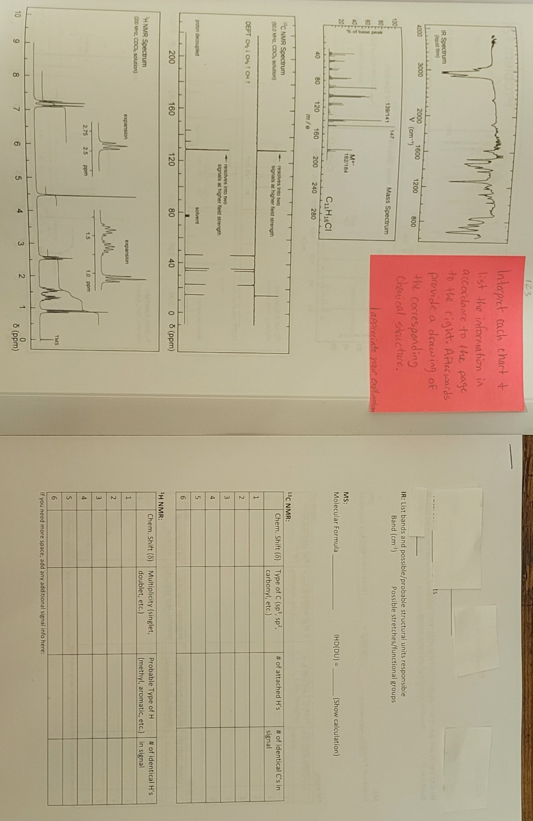Solved Interpect each chart t list the information in | Chegg.com