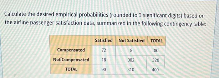 Solved Calculate the desired empirical probabilities | Chegg.com
