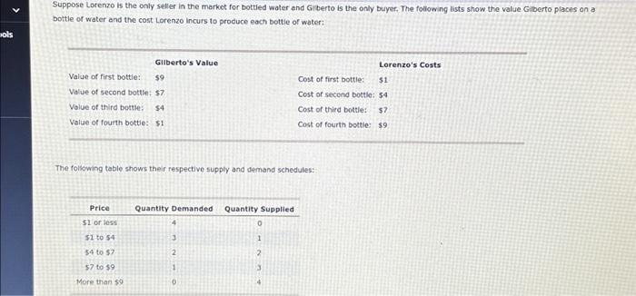 Solved ols Suppose Lorenzo is the only seller in the market | Chegg.com