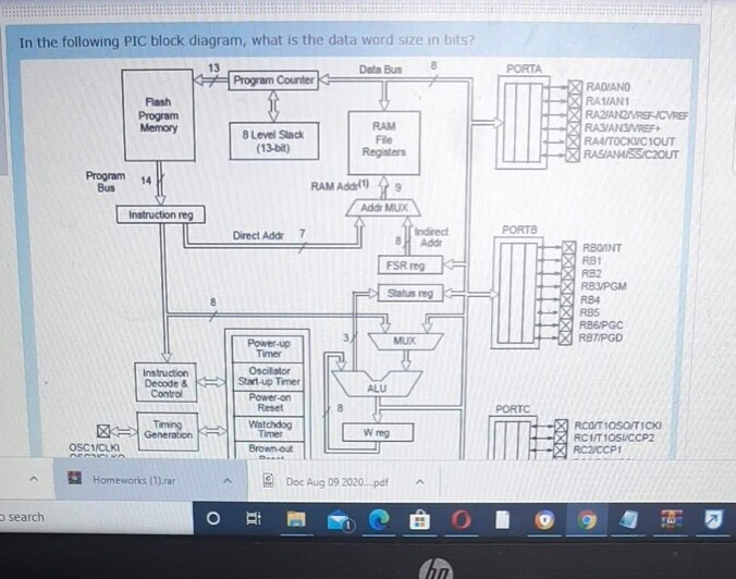 In the following PIC block diagram, what is the data | Chegg.com