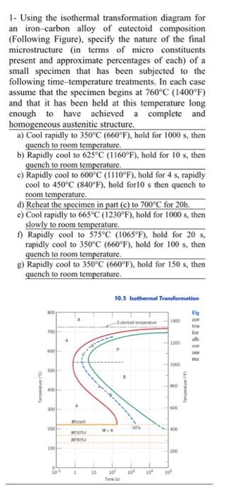 Solved 1- Using the isothermal transformation diagram for an | Chegg.com