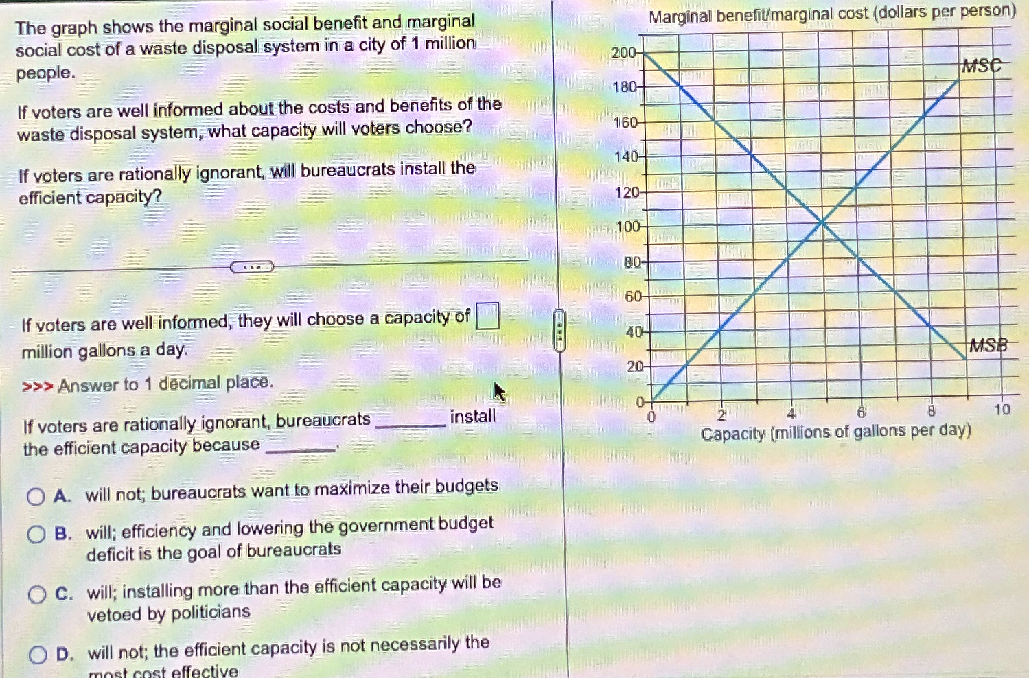 Solved The graph shows the marginal social benefit and | Chegg.com