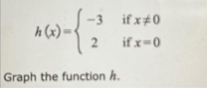 Solved h (x) -3 2 Graph the function h. ifx#0 if x=0 | Chegg.com