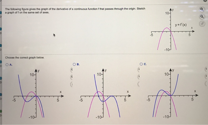 Solved The following figure gives the graph of the | Chegg.com