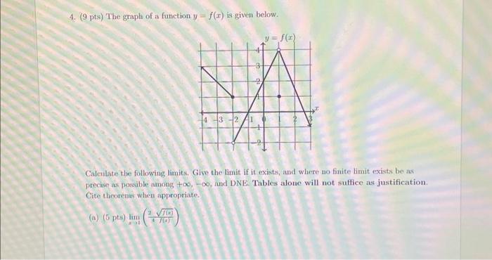 Solved 3. ( 3 pts) Give an example of a function y=f(x) such | Chegg.com Solved 3. ( 3 pts) Give an example of a function y=f(x) such | Chegg.com