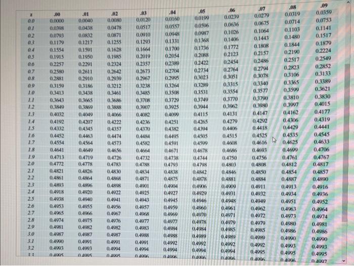 Solved Consider The Normal Distribution With Mean 80 And 6025