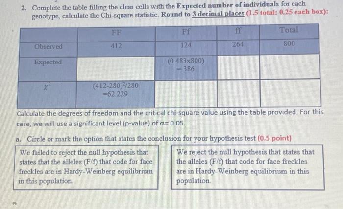 Solved We observe the trait of face freckles ( F/f ) within | Chegg.com
