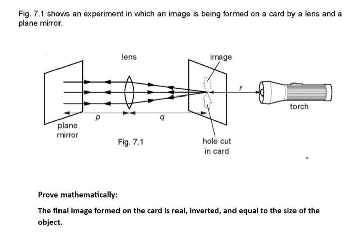Solved Fig. 7,1 shows an experiment in which an image is | Chegg.com