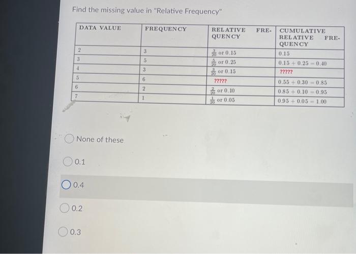 Solved Find the missing value in "Relative Frequency" DATA | Chegg.com