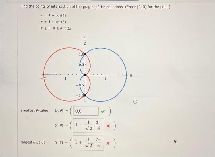 Solved Find the points of intersection of the graphs of the | Chegg.com