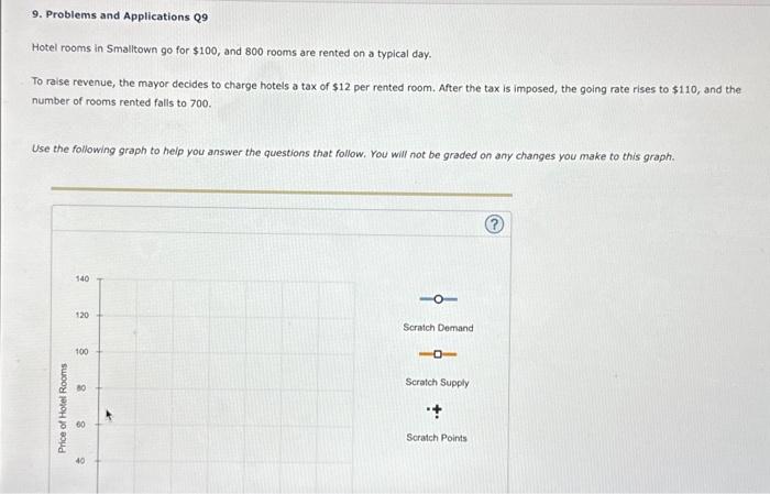 Solved 9. Problems and Applications Q9 Hotel rooms in | Chegg.com