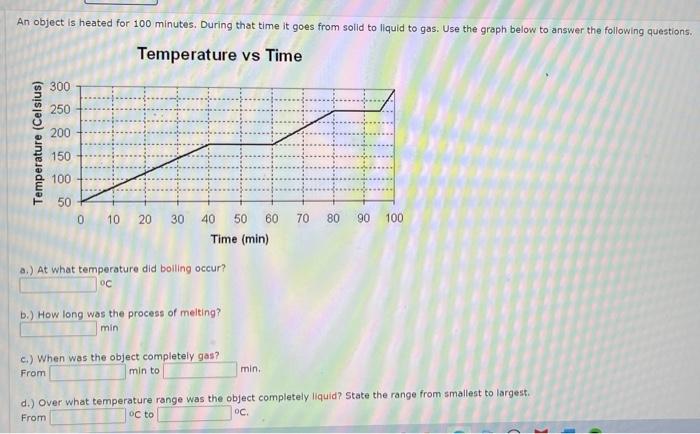 Solved An object is heated for 100 minutes. During that time | Chegg.com