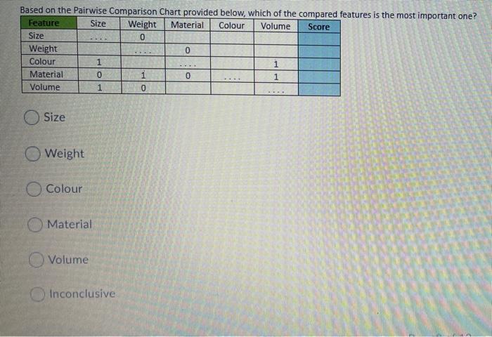 Solved Based on the Pairwise Comparison Chart provided | Chegg.com