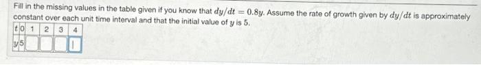 Solved Fill in the missing values in the table given if you | Chegg.com