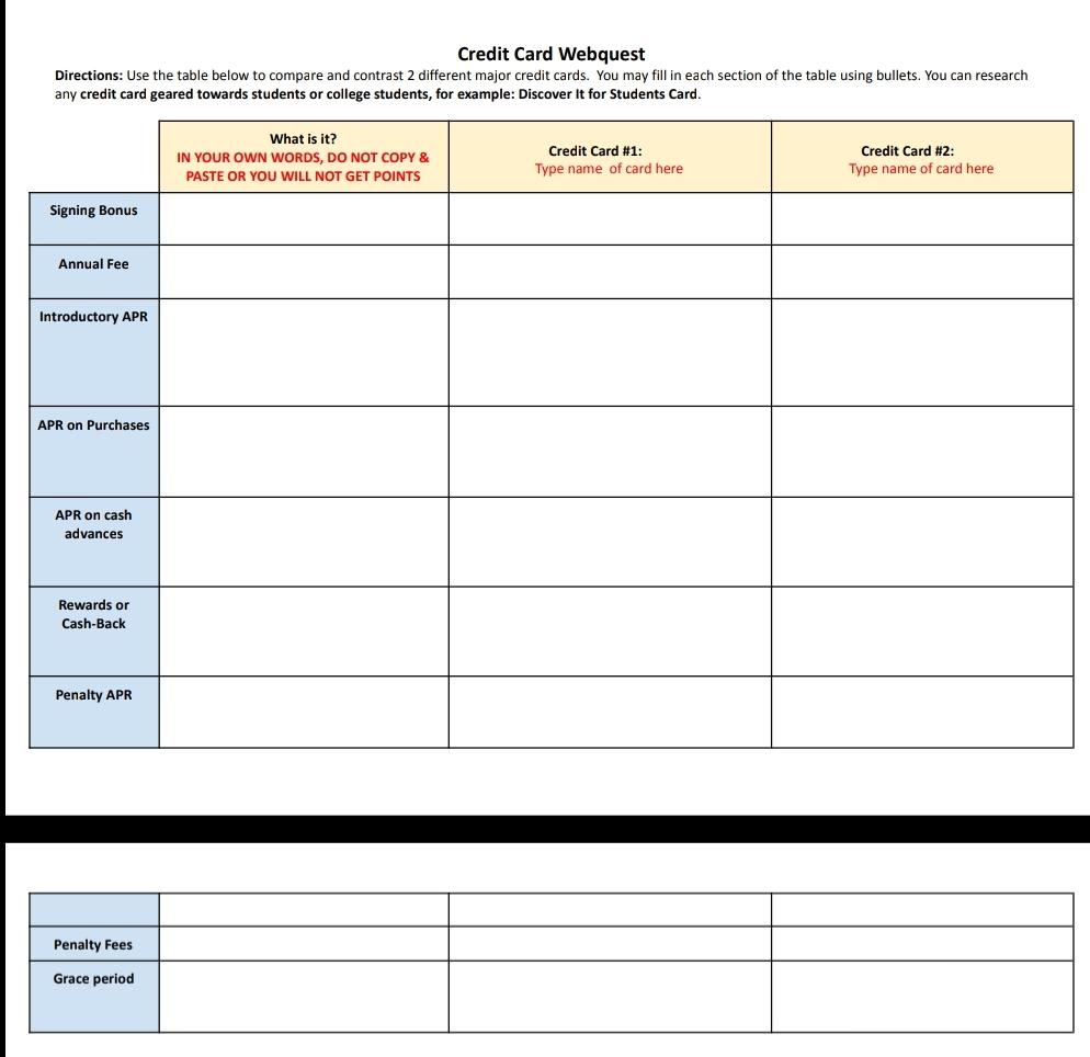 Solved Credit Card WebquestDirections: Use the table below | Chegg.com