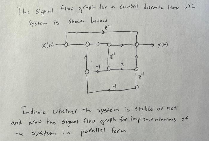 Solved The signal flow graph for a cuusal discerte time LTI | Chegg.com