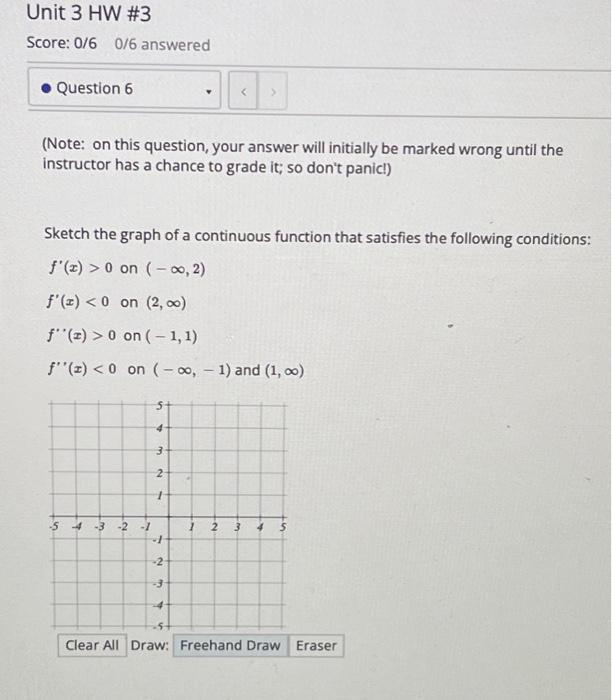 The following graphs represent f(x). Choose the | Chegg.com