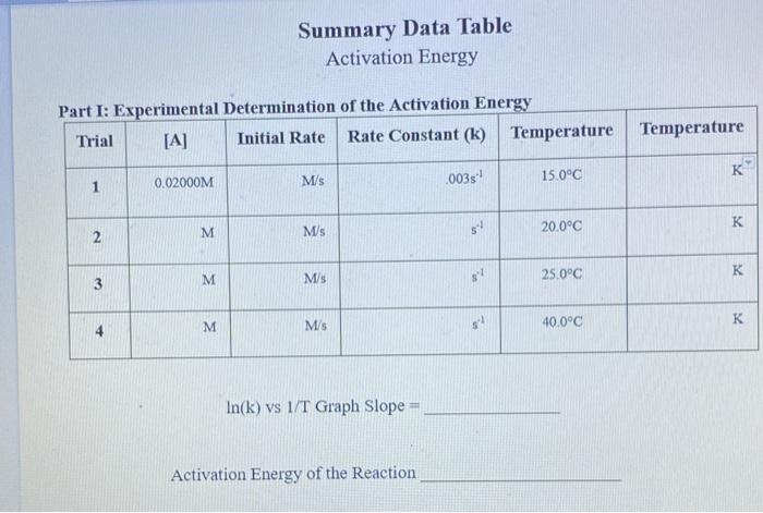 Solved Summary Data Table Activation Energy Part I: | Chegg.com